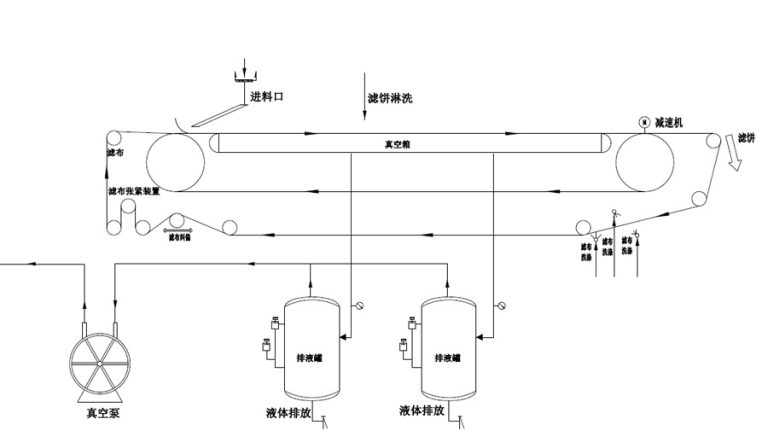 BF Horizontal Vacuum Filter