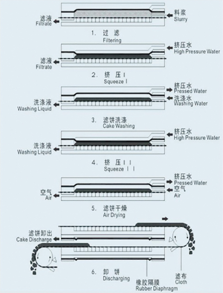 TFP Vertical Automatic Pressure Filter